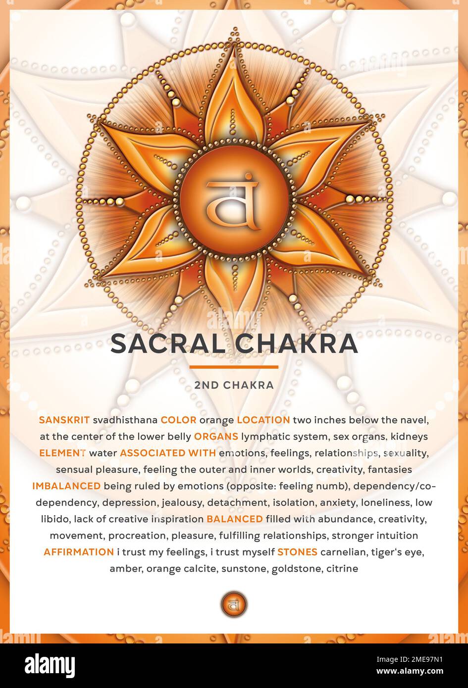 CHAKRA SACRALE (Svadhisthana): Infografica del simbolo di Chakra con ...