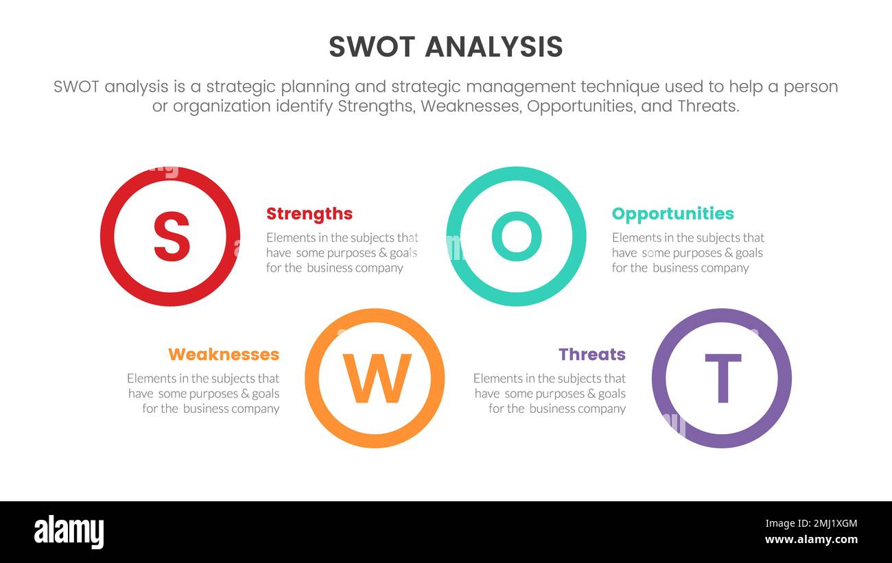 analisi swot per i punti di forza punti di debolezza concetto di ...