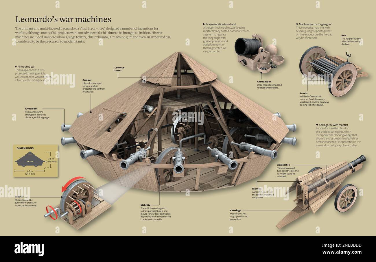 Macchine Da Guerra Leonardo Da Vinci Il Genio Visionario Di Leonardo