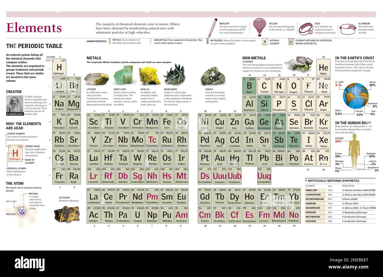 Tavola periodica degli elementi chimici con le loro caratteristiche ...