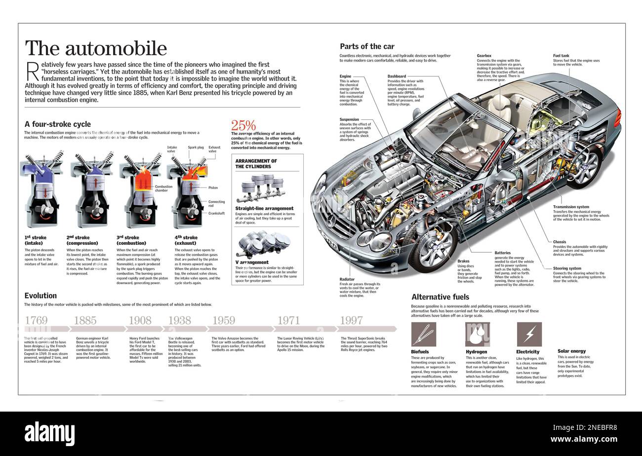Infografica sull'automobile, la grande invenzione che ha rivoluzionato ...