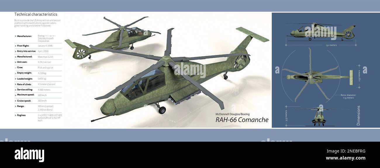 Sikorsky boeing rah 66 comanche immagini e fotografie stock ad alta ...