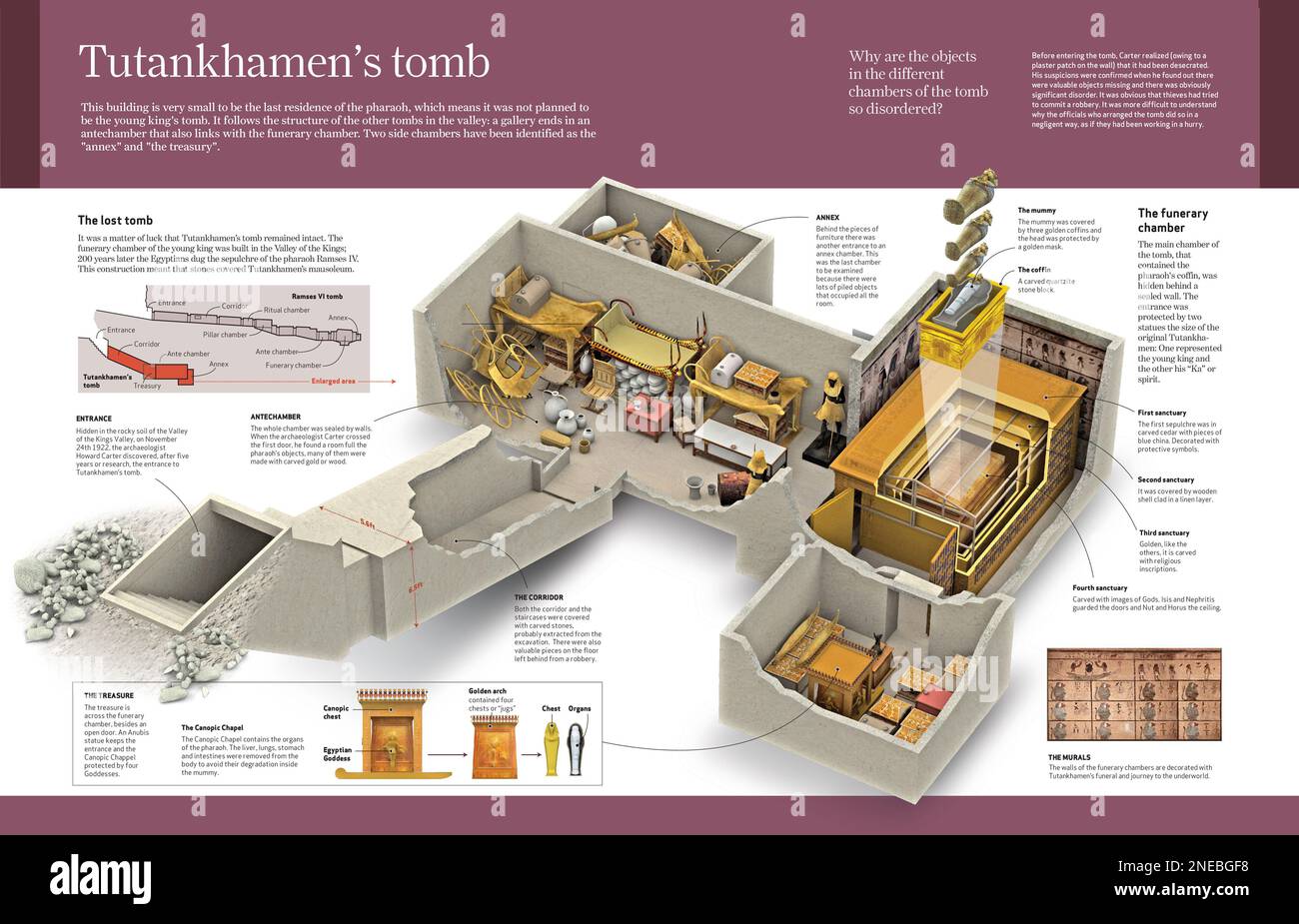 Computer graphics sulla scoperta e l'interno della tomba di Tutankhamon ...