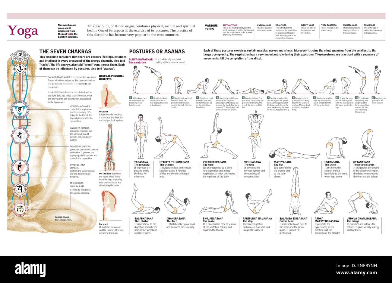 Sette chakra immagini e fotografie stock ad alta risoluzione - Alamy