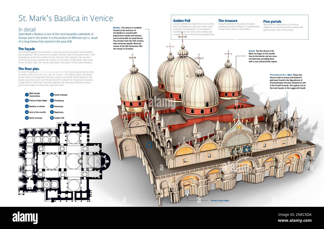 Infografica della Basilica di San Marco a Venezia, il principale tempio cattolico della città di ...