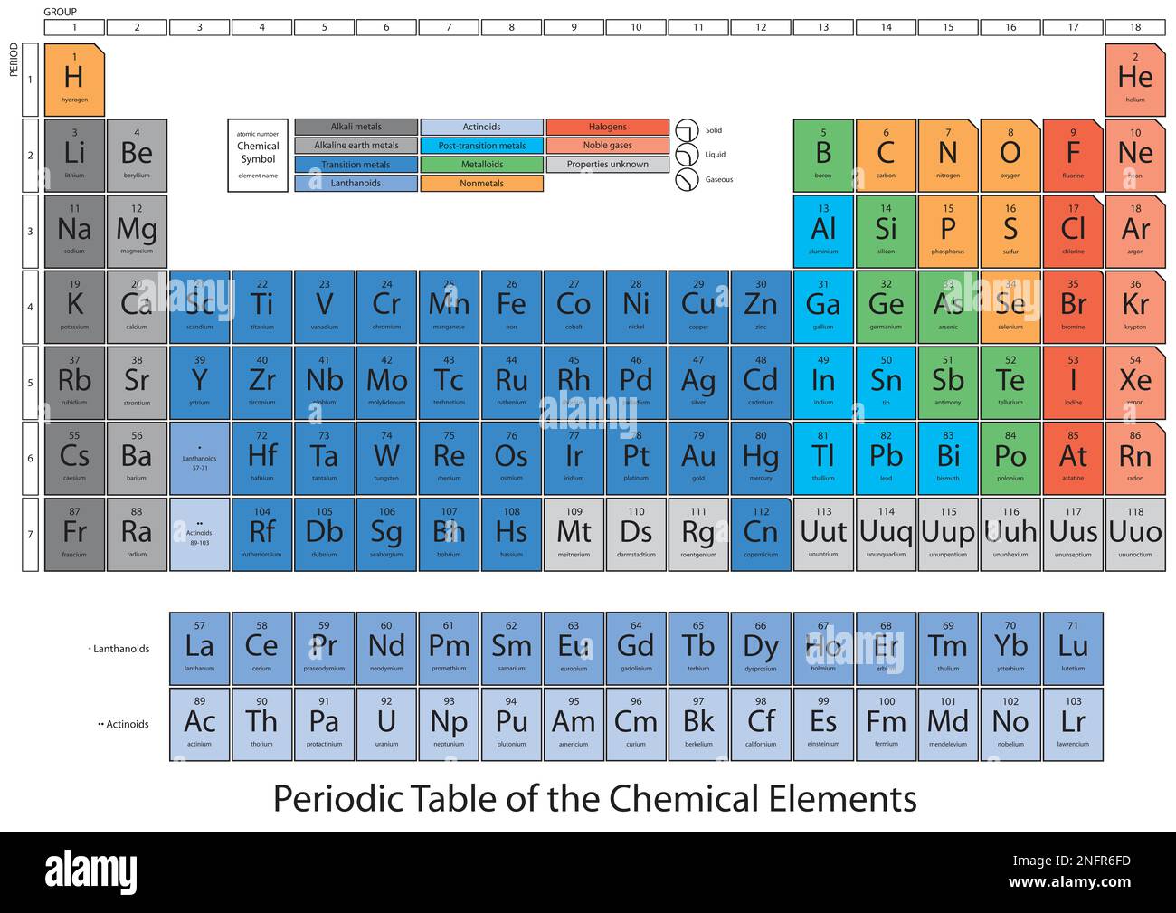 Tavola periodica degli elementi chimici Foto stock - Alamy