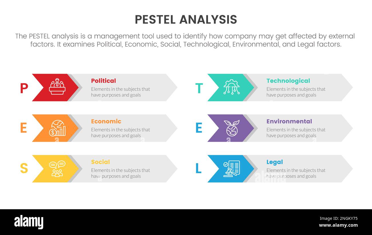 infografica sul framework dello strumento di analisi aziendale pestel ...