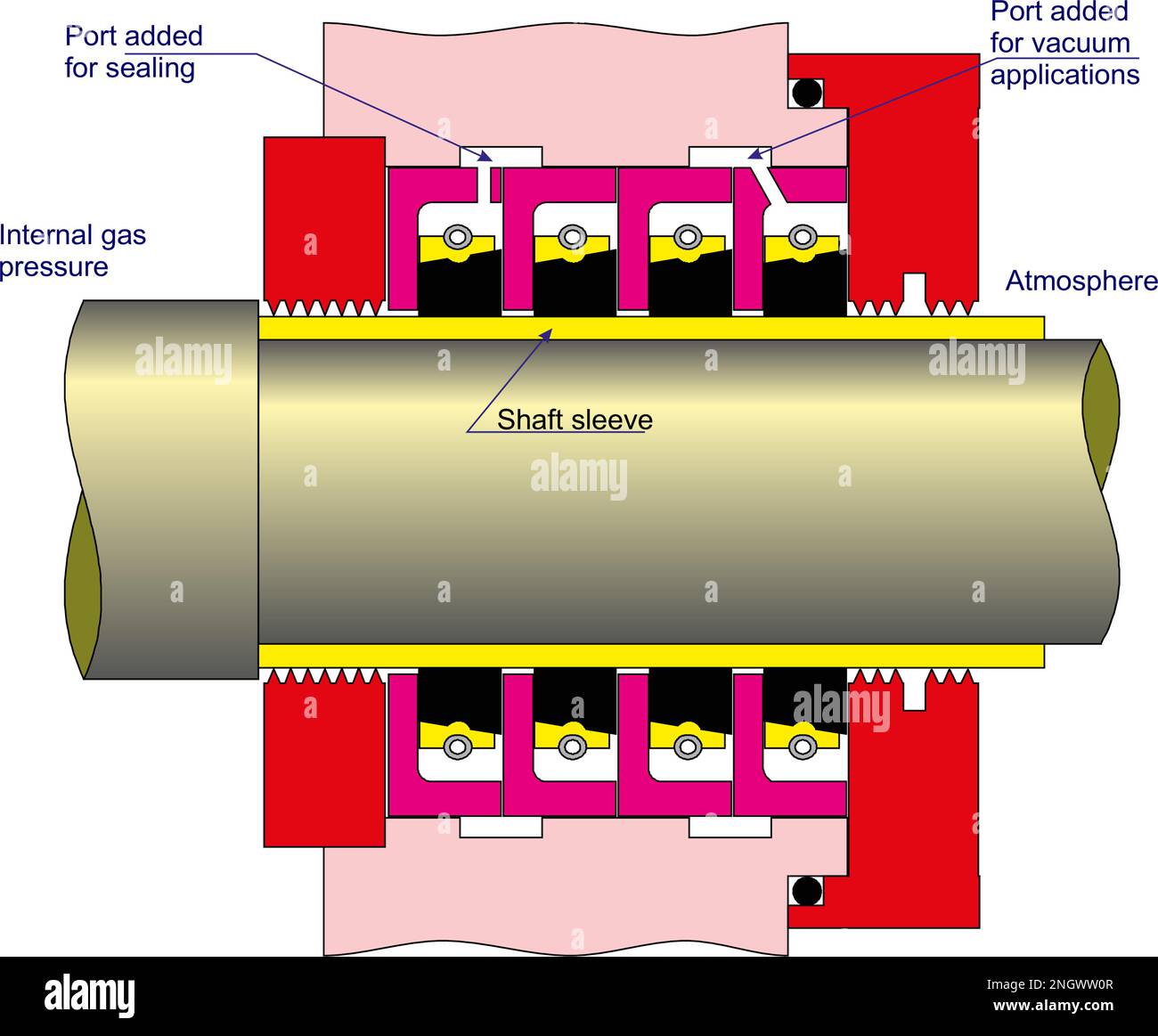 Compressore centrifugo Immagini Vettoriali Stock - Alamy