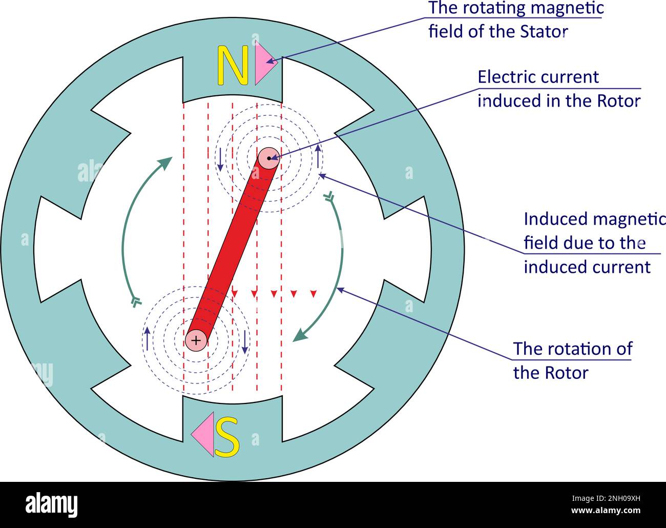 Magnetic field coil immagini e fotografie stock ad alta risoluzione - Alamy