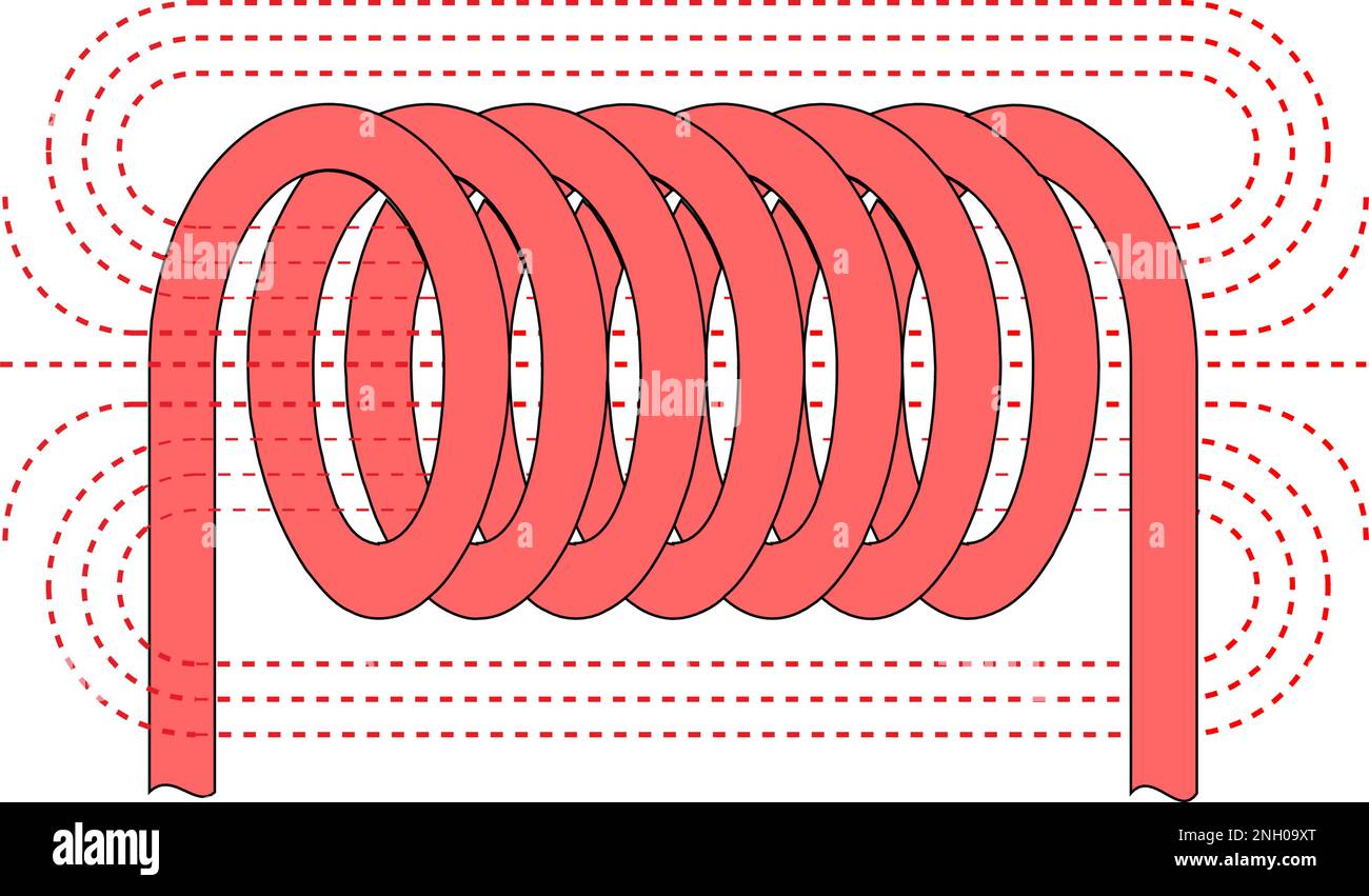 Magnetic field coil immagini e fotografie stock ad alta risoluzione - Alamy