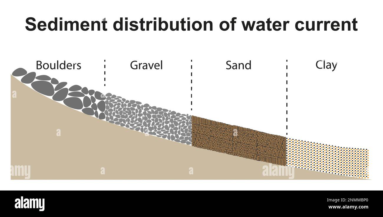 Estructura de distribución Immagini senza sfondo e Foto Stock ...