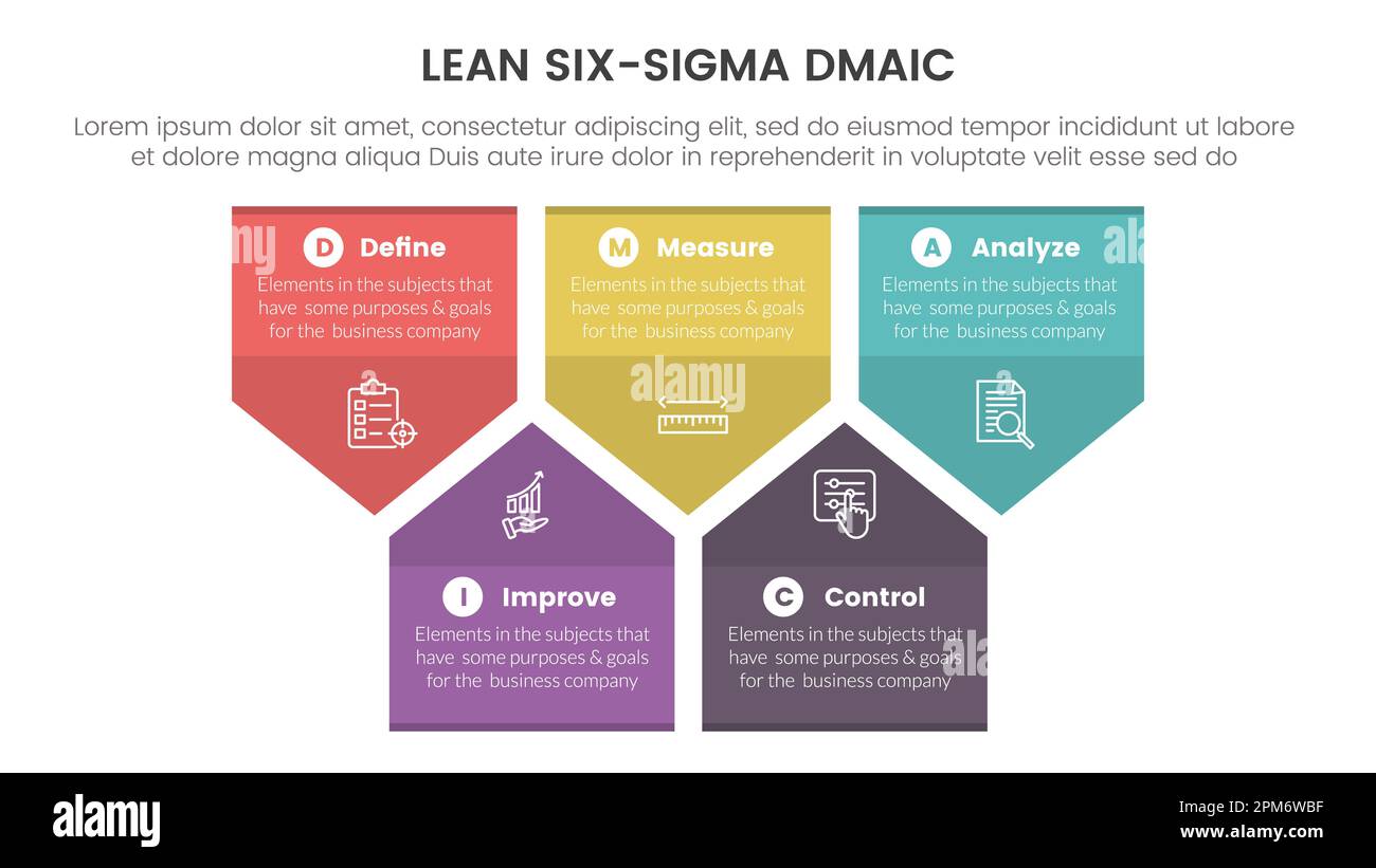 dmaic lss lean six sigma infografica modello di fase a 5 punti con ...