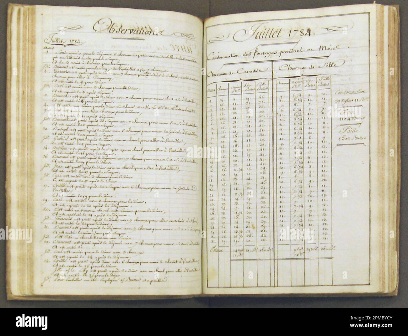 Book, Journal de distribution des Fourrages pour l'Ecurie de S. A.sse S ...