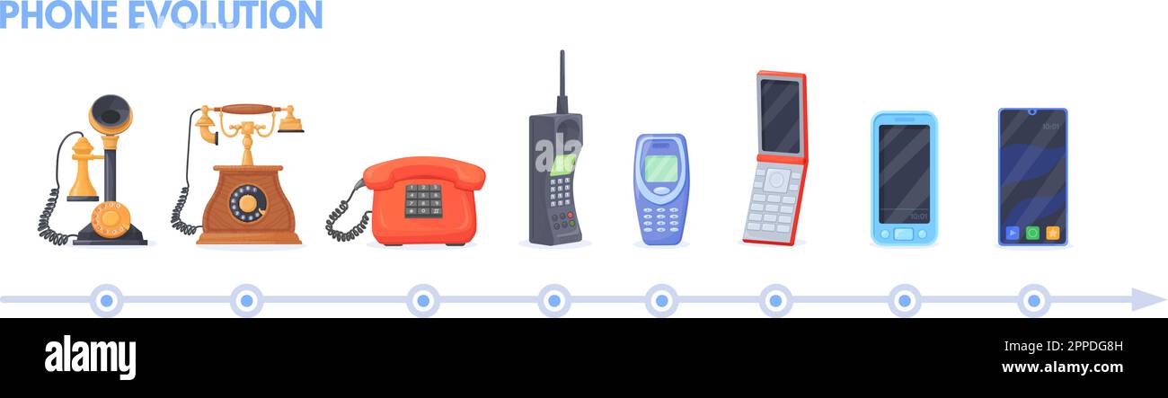 Evoluzione del telefono. Storia prima invenzione telefonica a smartphone moderno, vecchio filo d ...