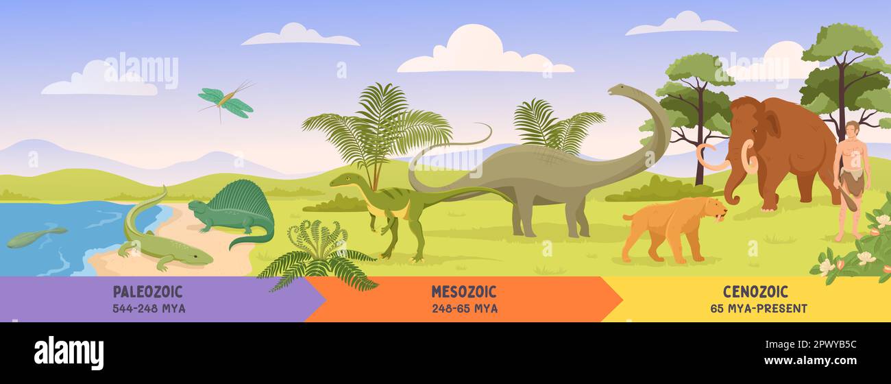 Evoluzione della scala del tempo di vita. Animali BC, tirannosauri e ...