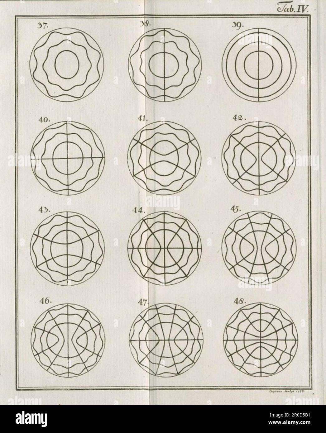 Chladni figures immagini e fotografie stock ad alta risoluzione - Alamy