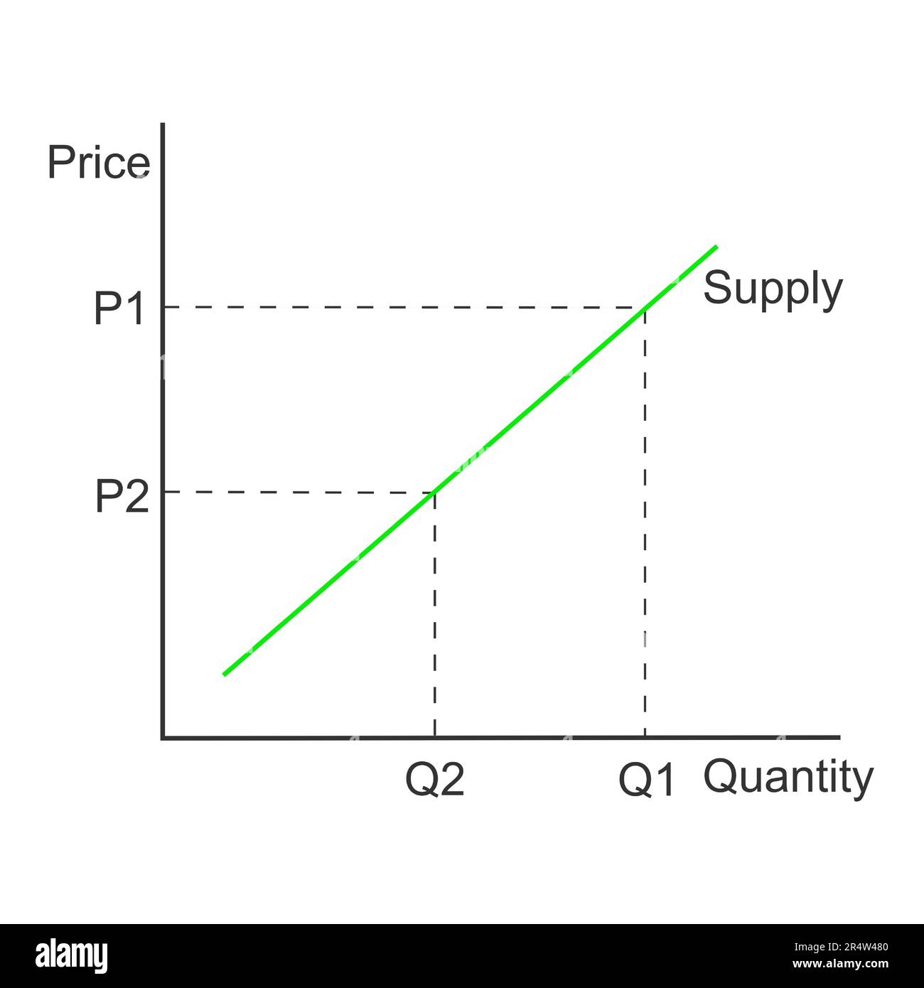 Esempio di curva della domanda. Grafico che rappresenta le relazioni ...