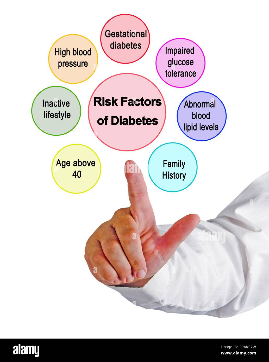 Livelli lipidici anormali immagini e fotografie stock ad alta ...