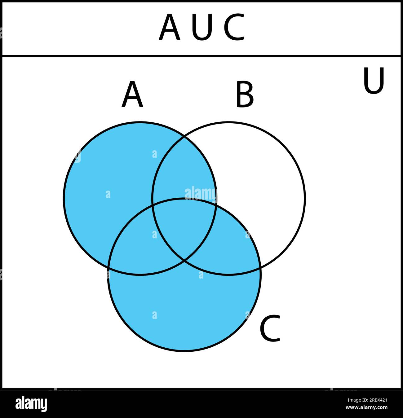 Diagramma Venn. Serie di diagrammi Venn di contorno con cerchi sovrapposti A, B e C. grafici ...