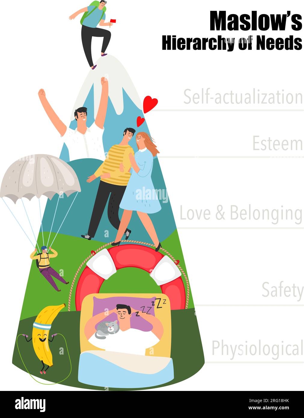 Piramide di maslow immagini e fotografie stock ad alta risoluzione - Alamy