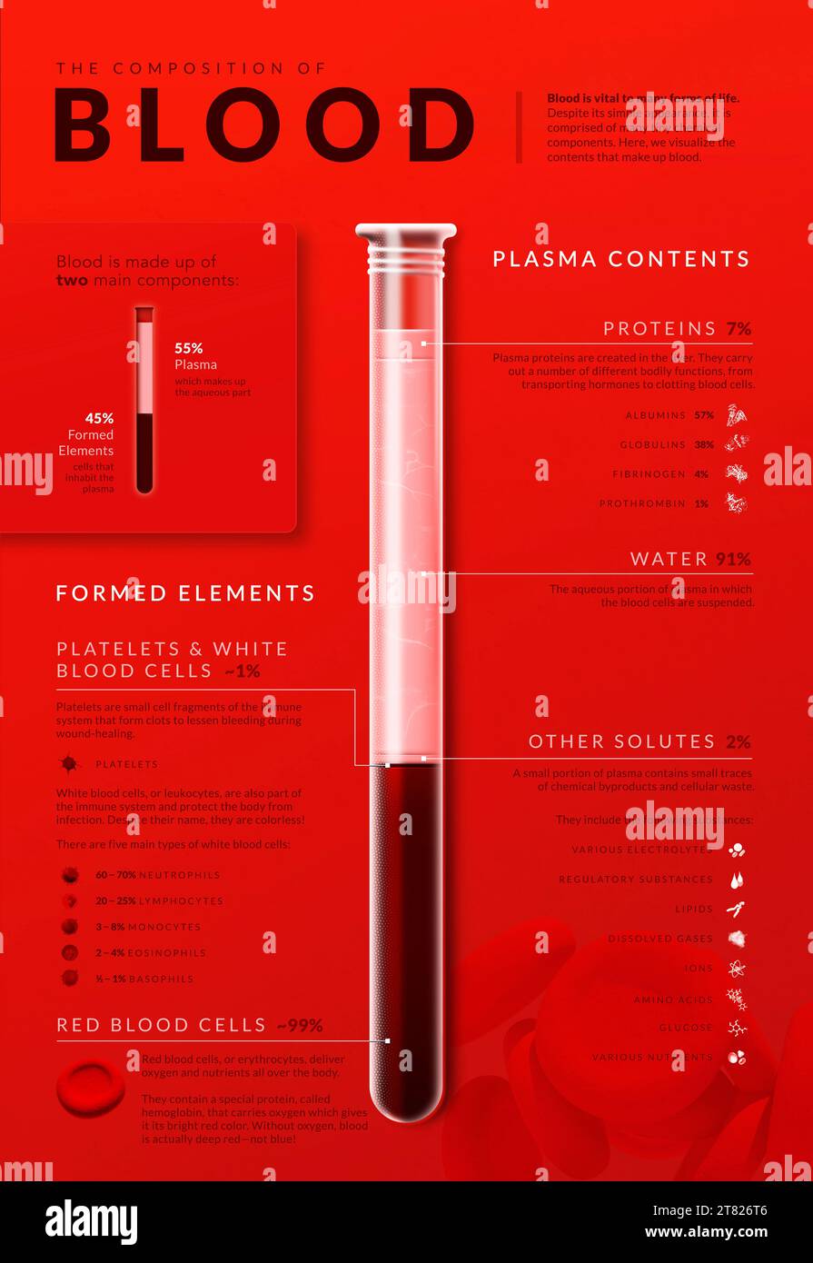 Componenti del sangue immagini e fotografie stock ad alta risoluzione ...