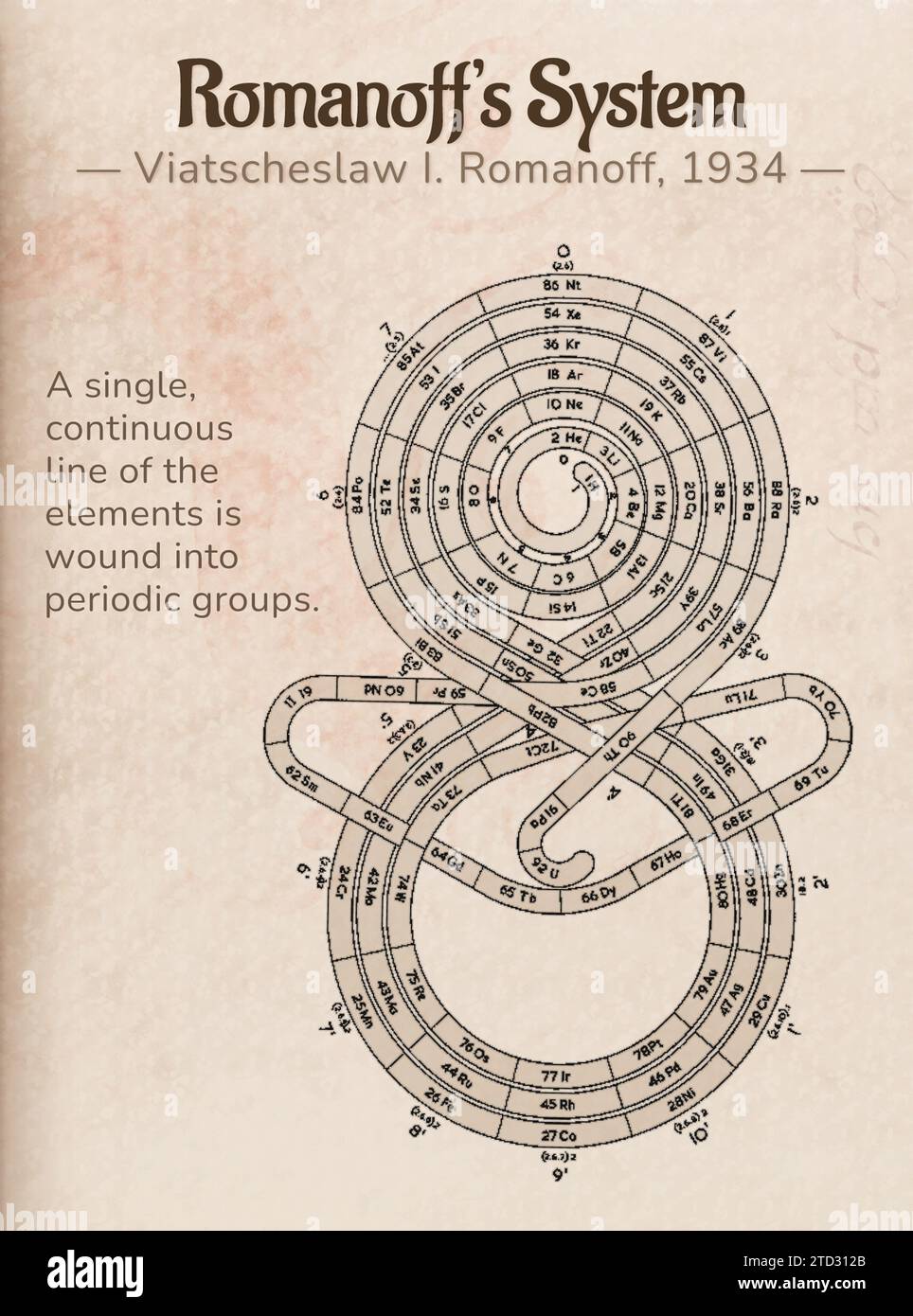 Tabla periódica del sistema romanoff immagini e fotografie stock ad ...