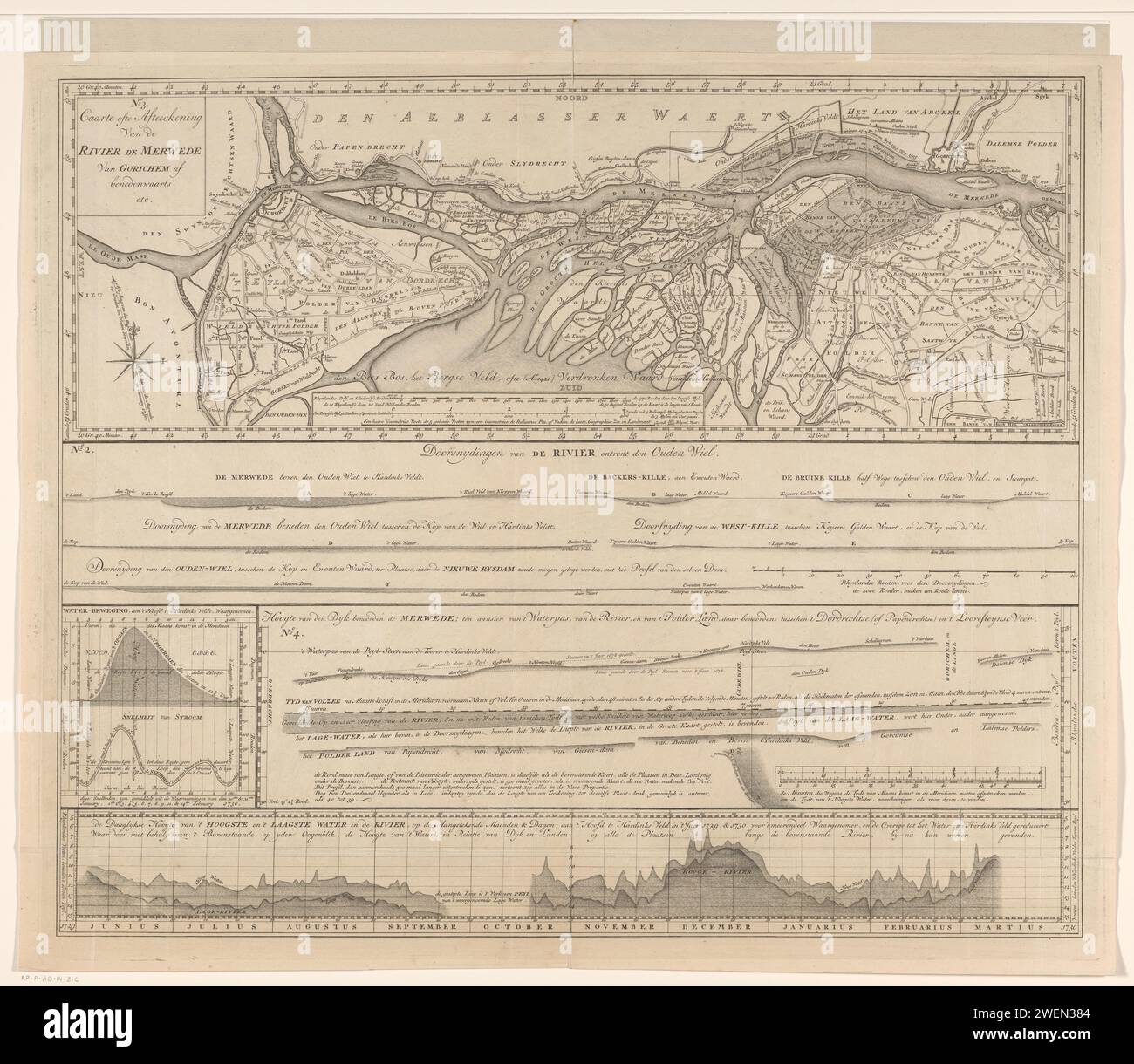 Rivista Panoramica sulla mappa Van de Merwede, David Coster, dopo ...