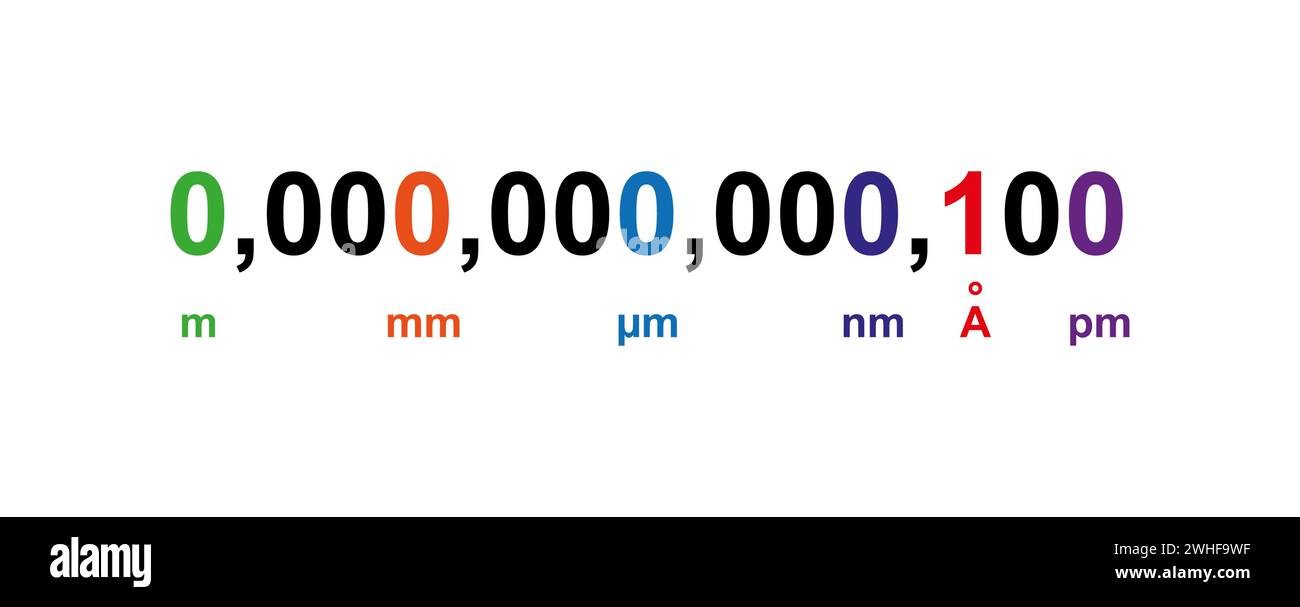 Unità metrica immagini e fotografie stock ad alta risoluzione - Alamy