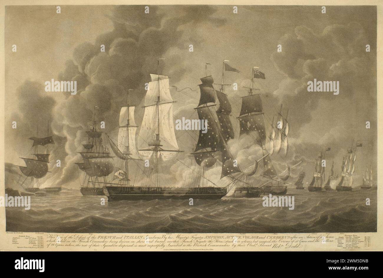 The battle of lissa immagini e fotografie stock ad alta risoluzione - Alamy