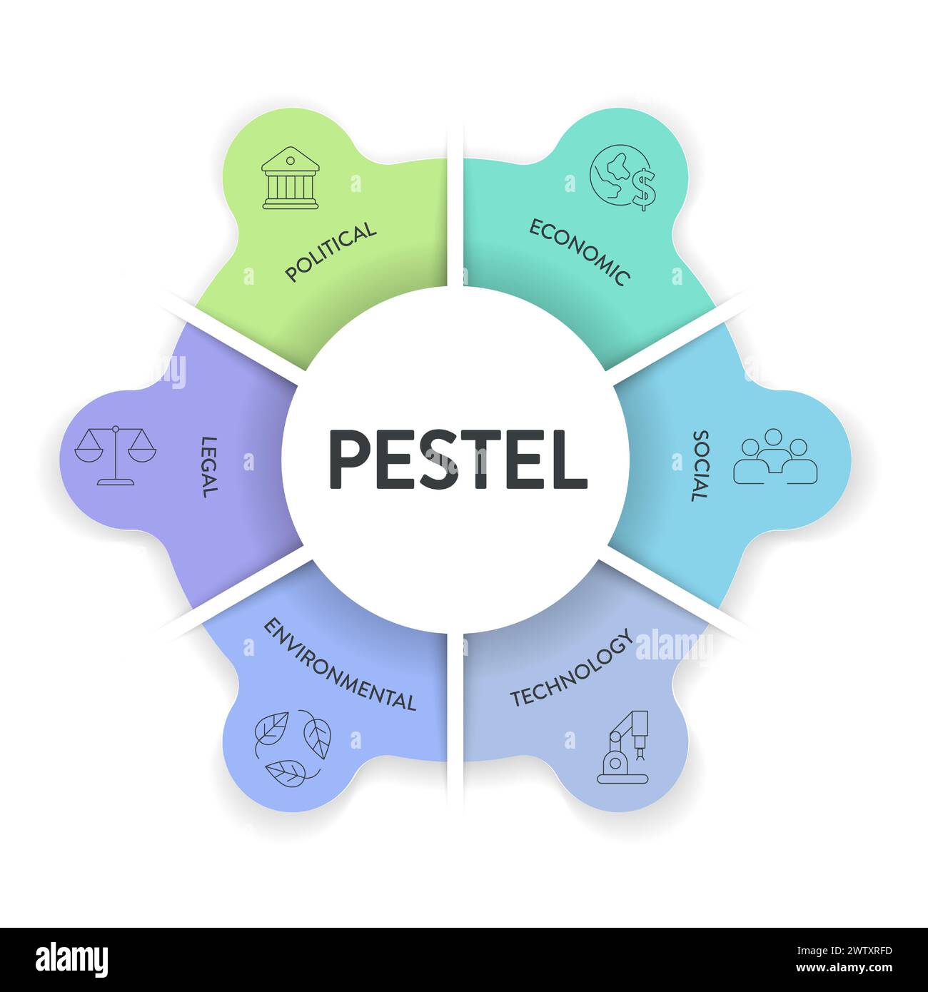 Schema di strategia di analisi PESTEL infografica diagramma grafico ...