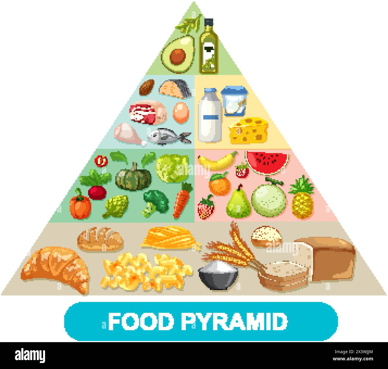 Piramide alimentare gruppi Immagini Vettoriali Stock - Alamy