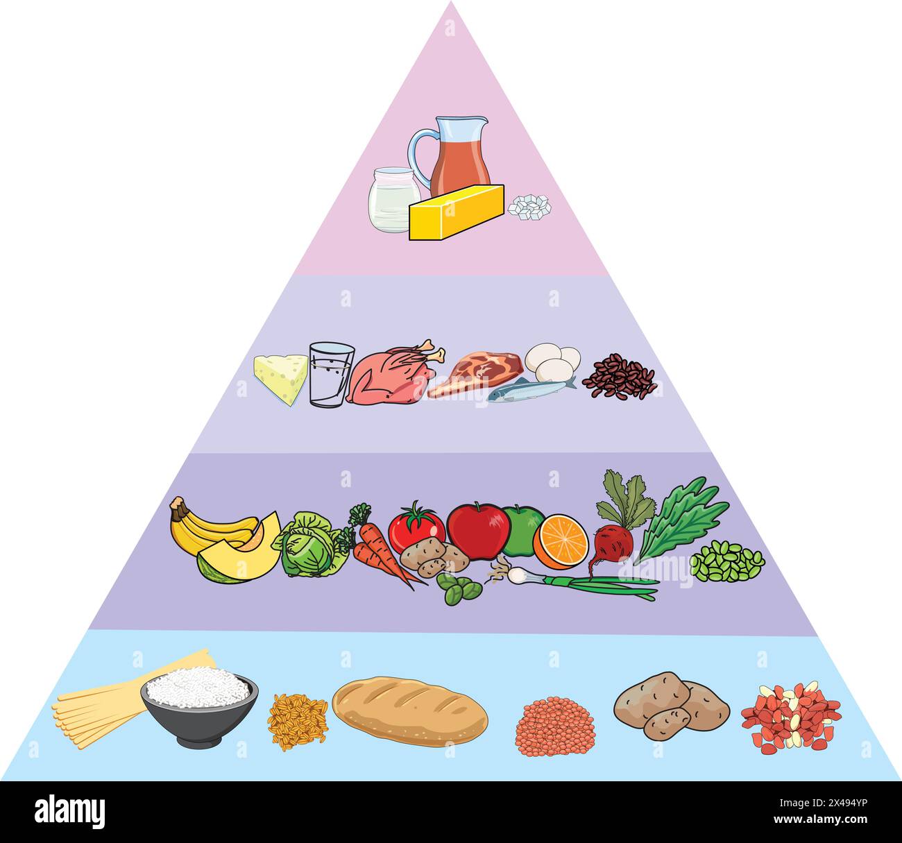 Que es la piramide alimenticia Immagini Vettoriali Stock - Alamy