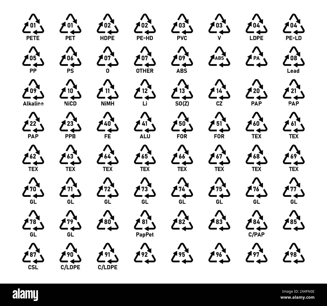 Simbolo riciclo 23 Immagini senza sfondo e Foto Stock ritagliate - Alamy