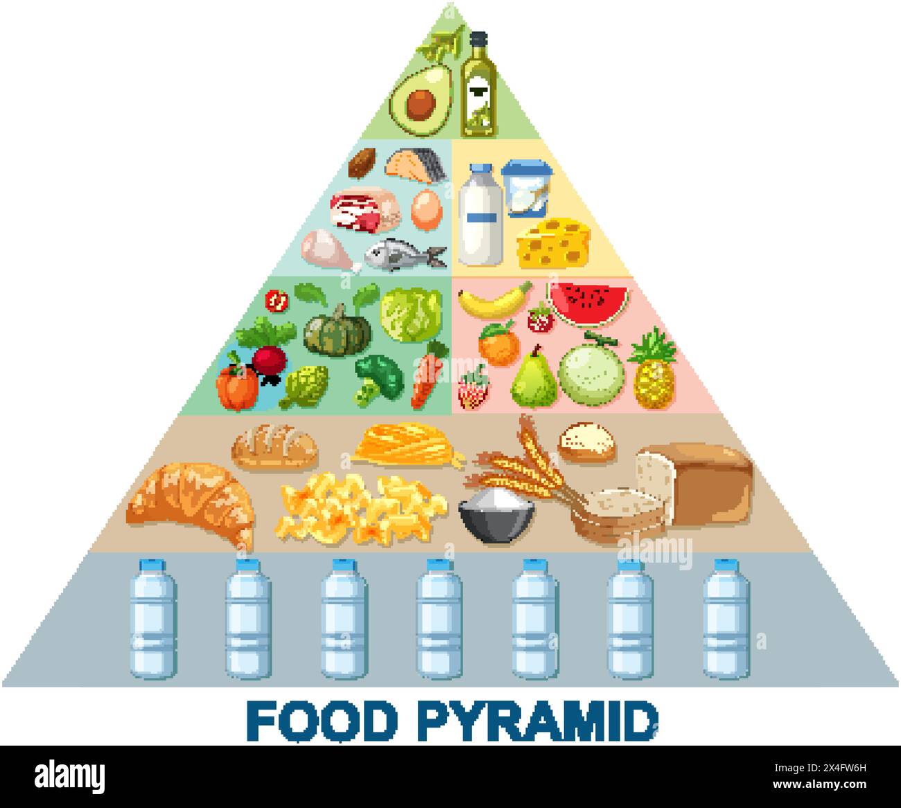 Piramide alimentare gruppi Immagini Vettoriali Stock - Alamy