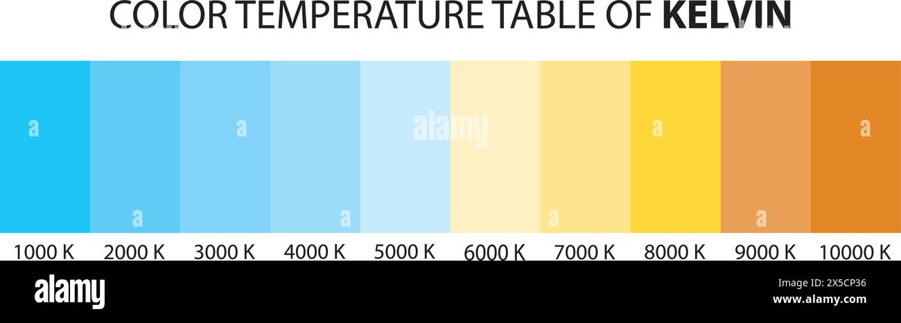 Spettro di temperatura di colore Immagini Vettoriali Stock - Alamy