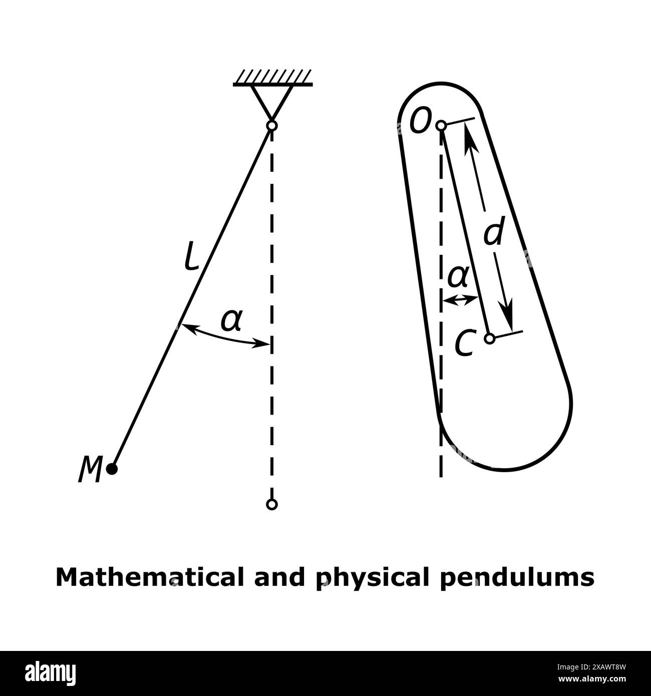 Equazione cinetica immagini e fotografie stock ad alta risoluzione - Alamy