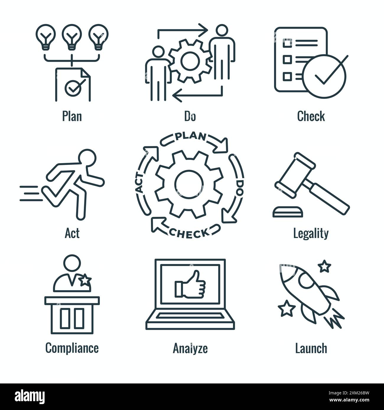 Plan Do Check Act Business Strategy procedure for Continuous ...