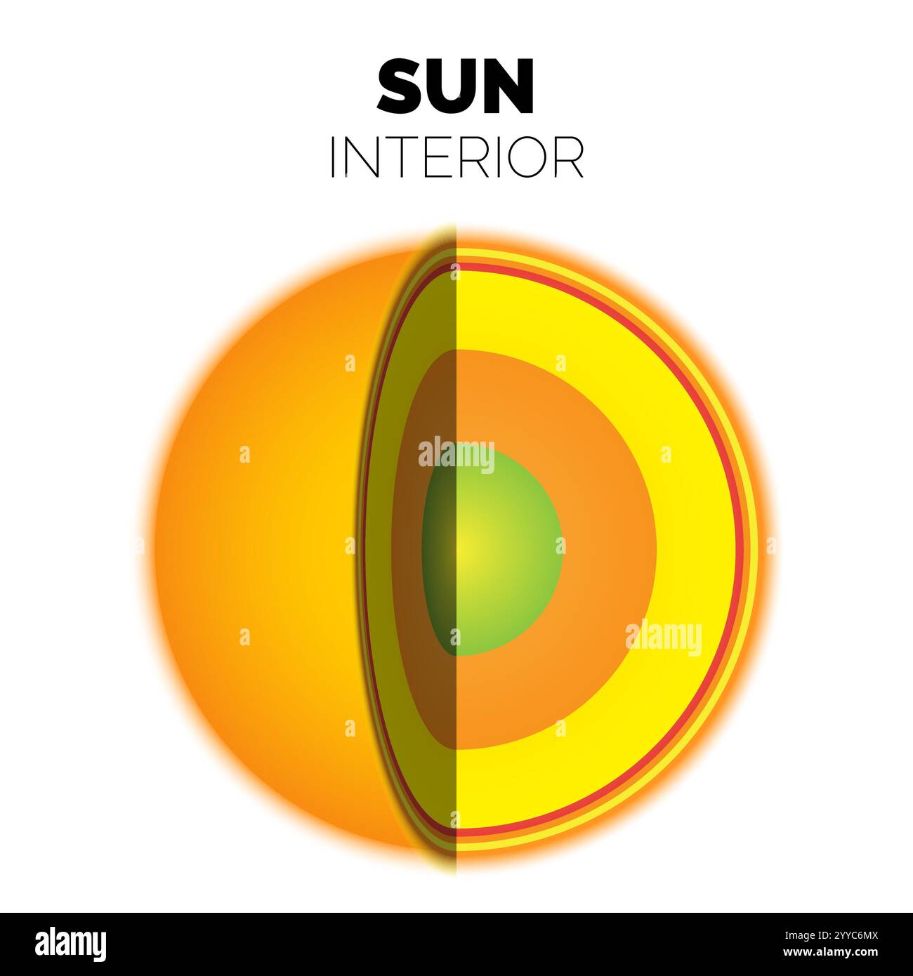 Struttura interna del pianeta sole immagini e fotografie stock ad alta ...