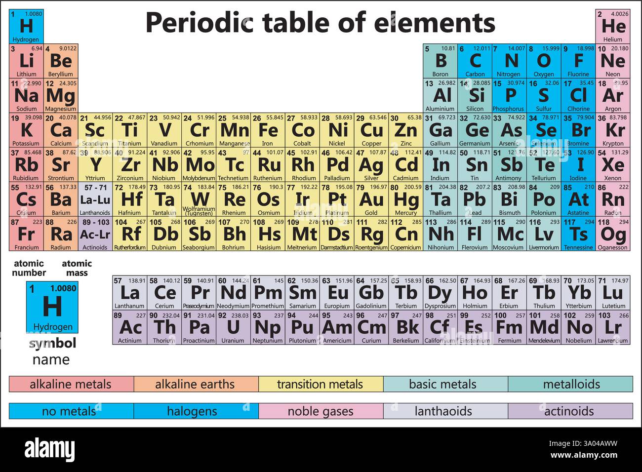 Tavola periodica degli elementi stampabili Immagini Vettoriali Stock ...