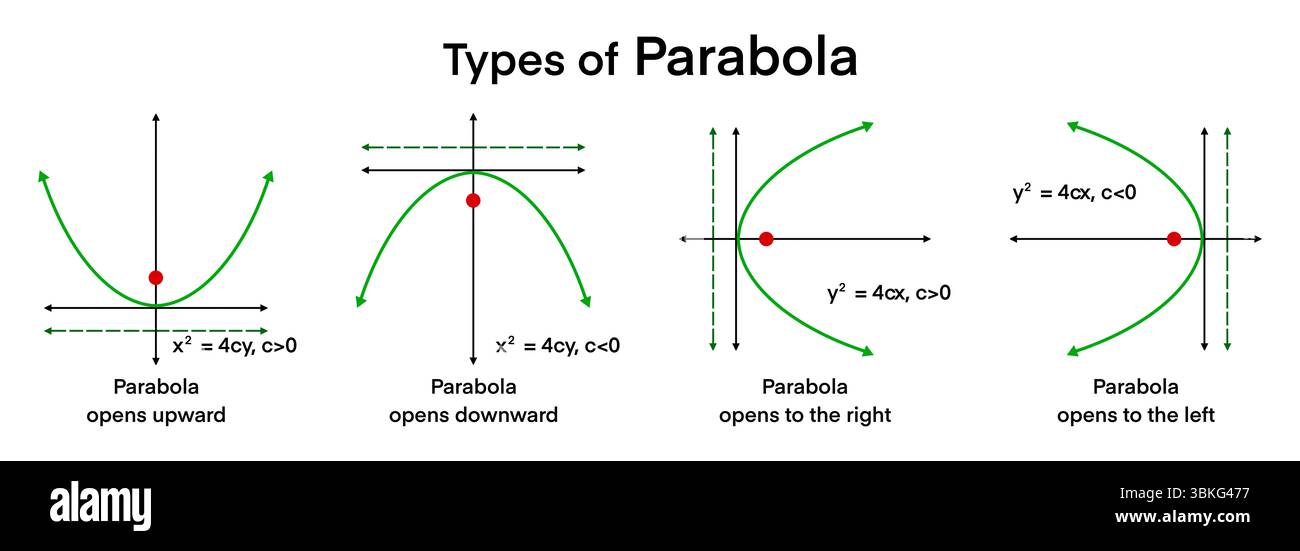 Diagramma di matematica immagini e fotografie stock ad alta risoluzione ...