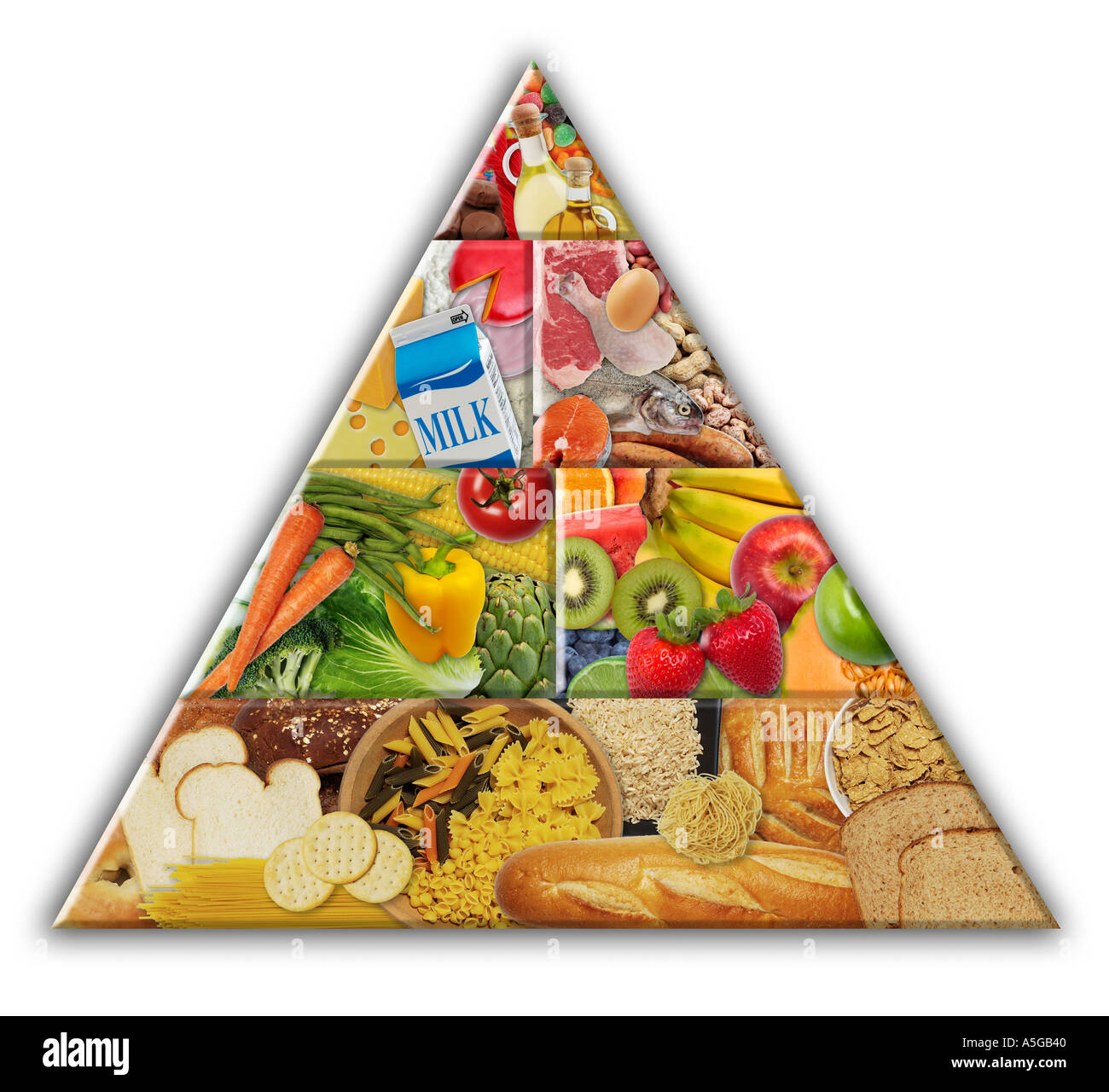 Piramide alimentare gruppi immagini e fotografie stock ad alta ...