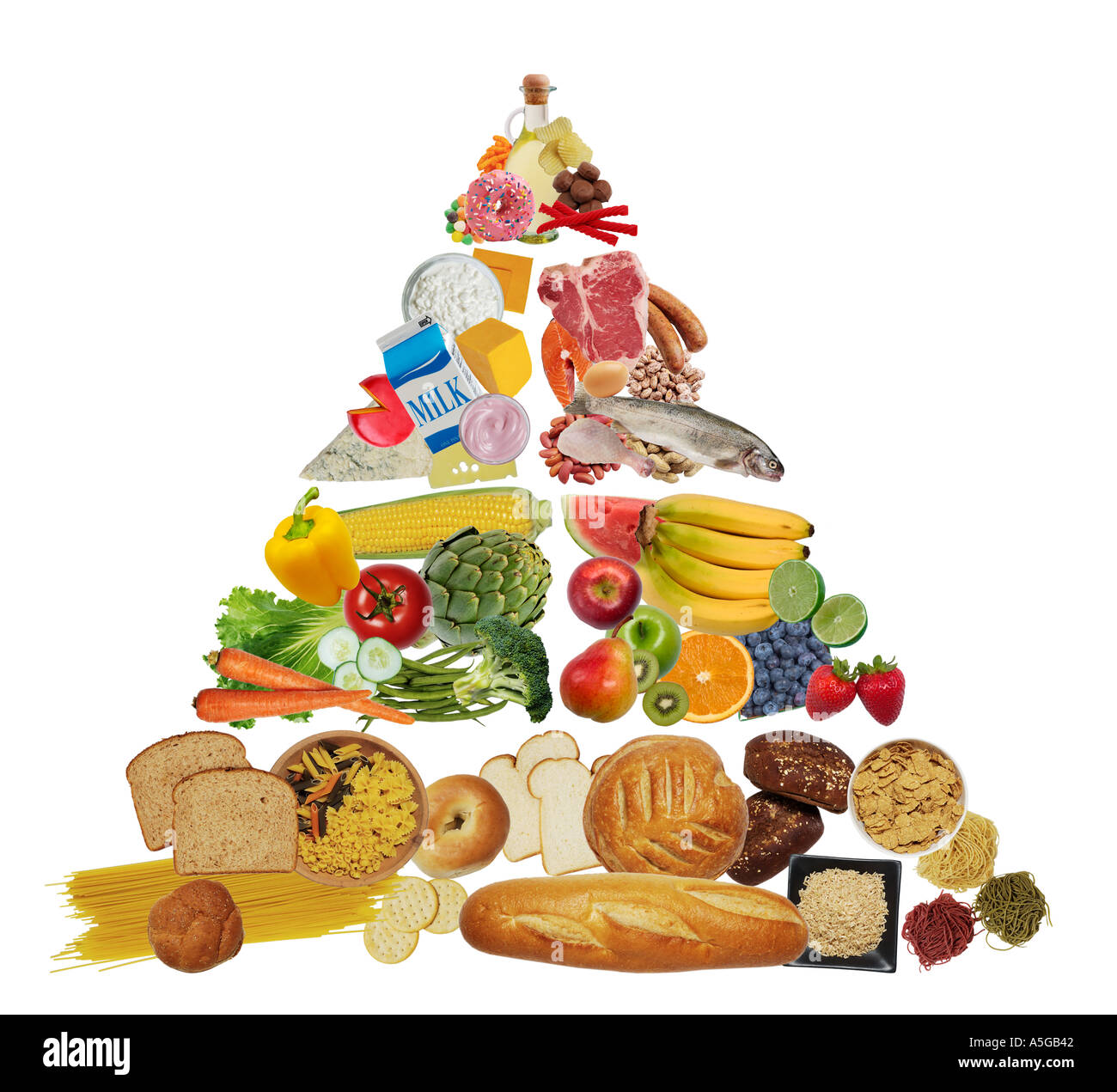 Piramide alimentare Immagini senza sfondo e Foto Stock ritagliate - Alamy