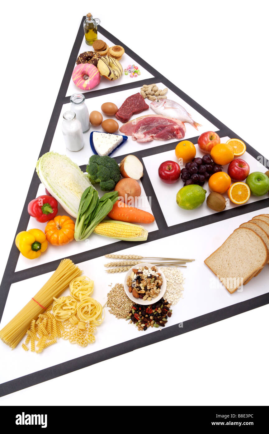 Piramide alimentare immagini e fotografie stock ad alta risoluzione - Alamy