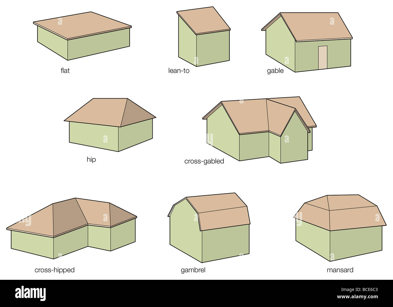 Tetto a mansarda illustrazioni tetto a mansarda immagini e fotografie ...