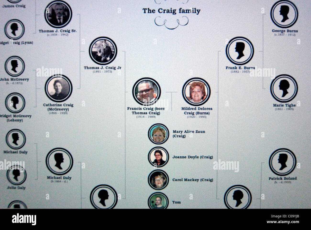 Craig Family Tree, 7 generazioni, pittoriche , "genealogia" grafico ...