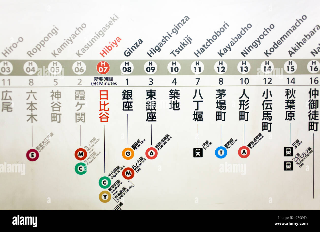 La metropolitana di Tokyo mappa, Giappone Foto stock - Alamy