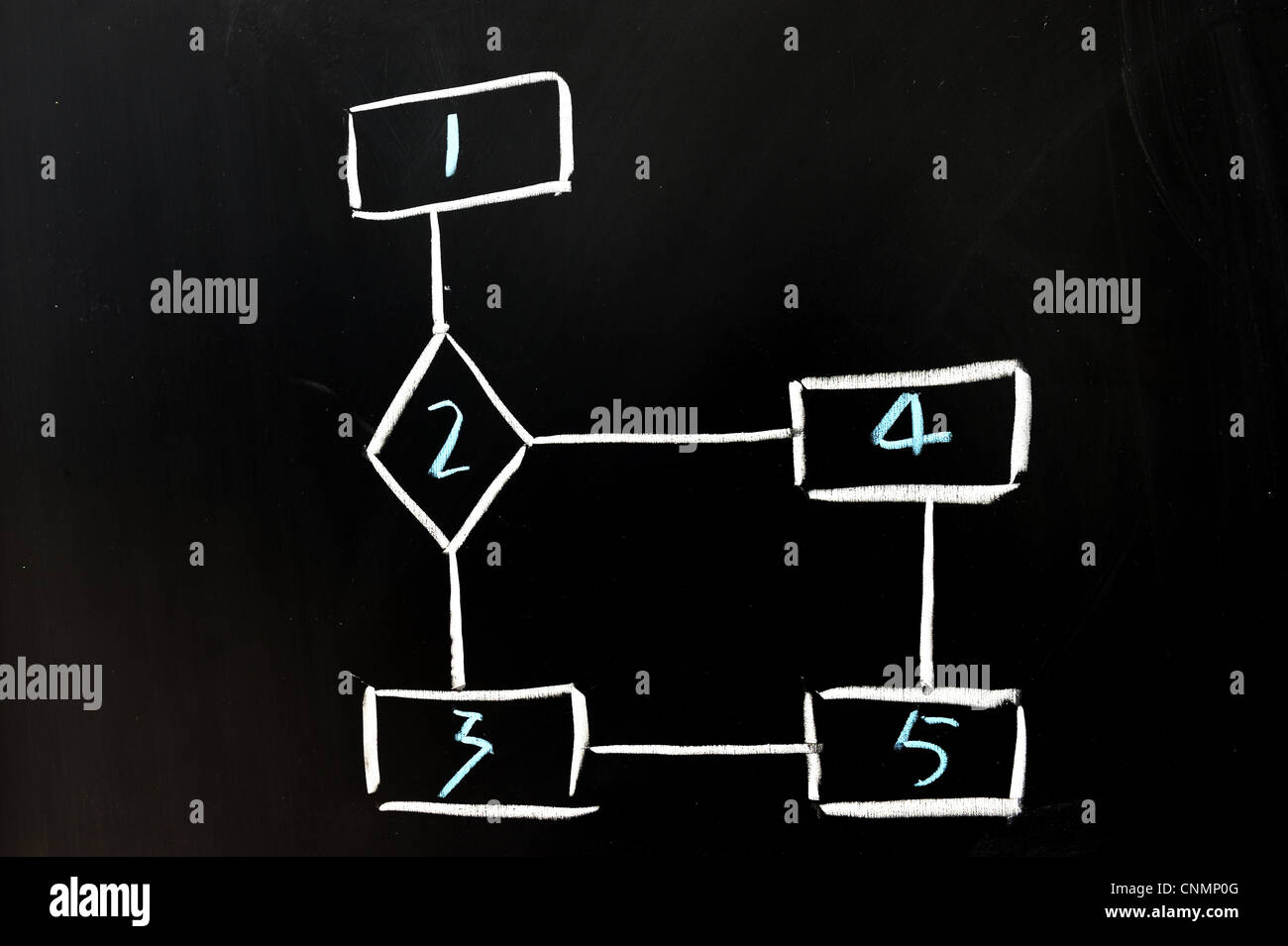 Chalkboard disegno - Diagramma di flusso, a fare una scelta Foto stock ...