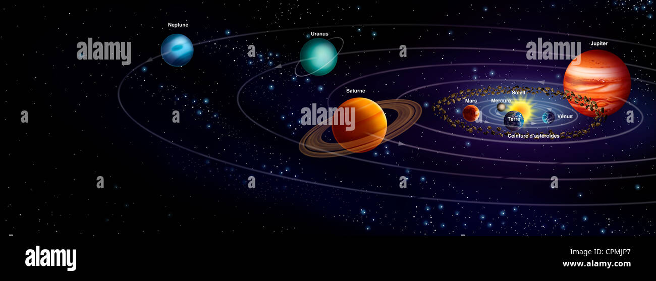 Sistema solare immagini e fotografie stock ad alta risoluzione - Alamy