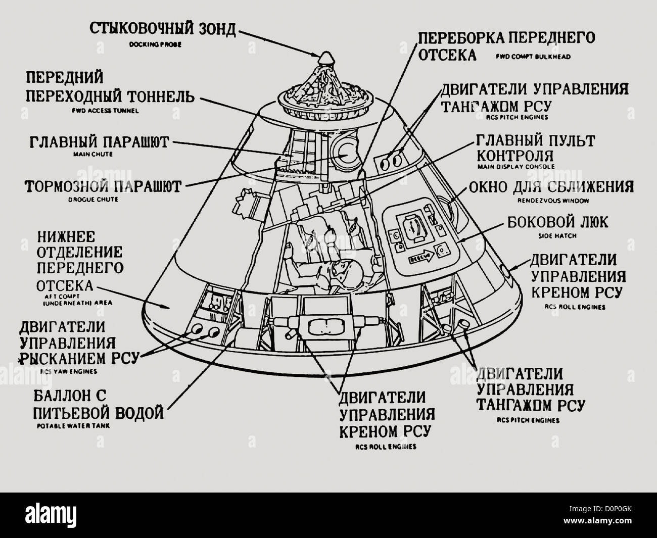 Apollo modulo di comando immagini e fotografie stock ad alta ...
