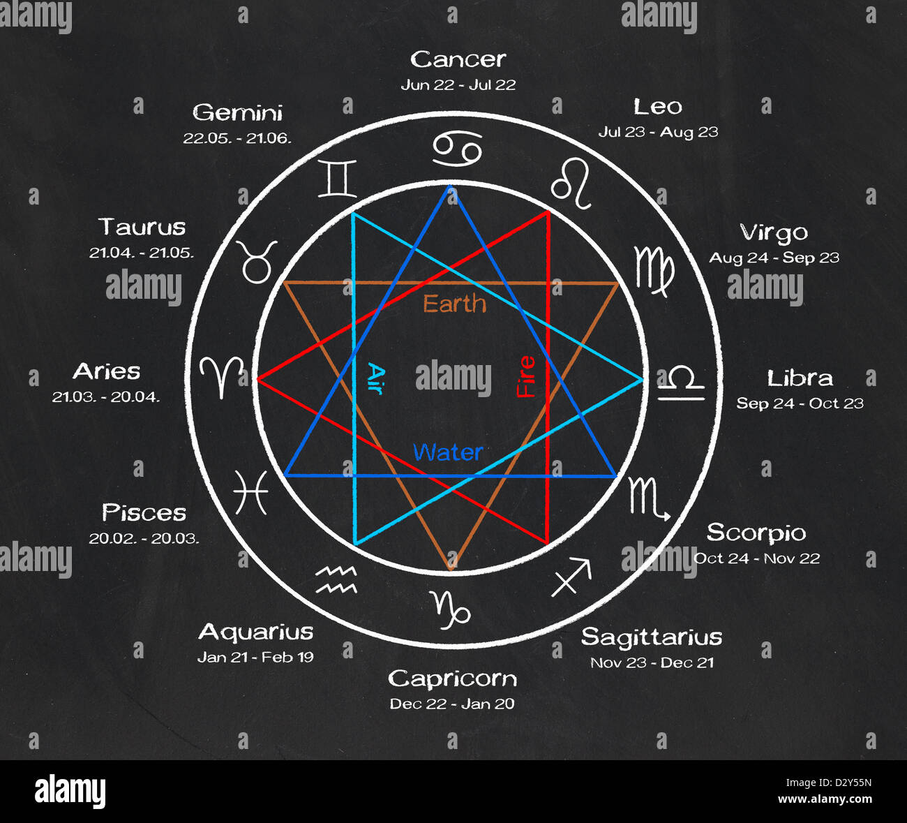 Costellazioni dei segni zodiacali immagini e fotografie stock ad alta risoluzione - Alamy
